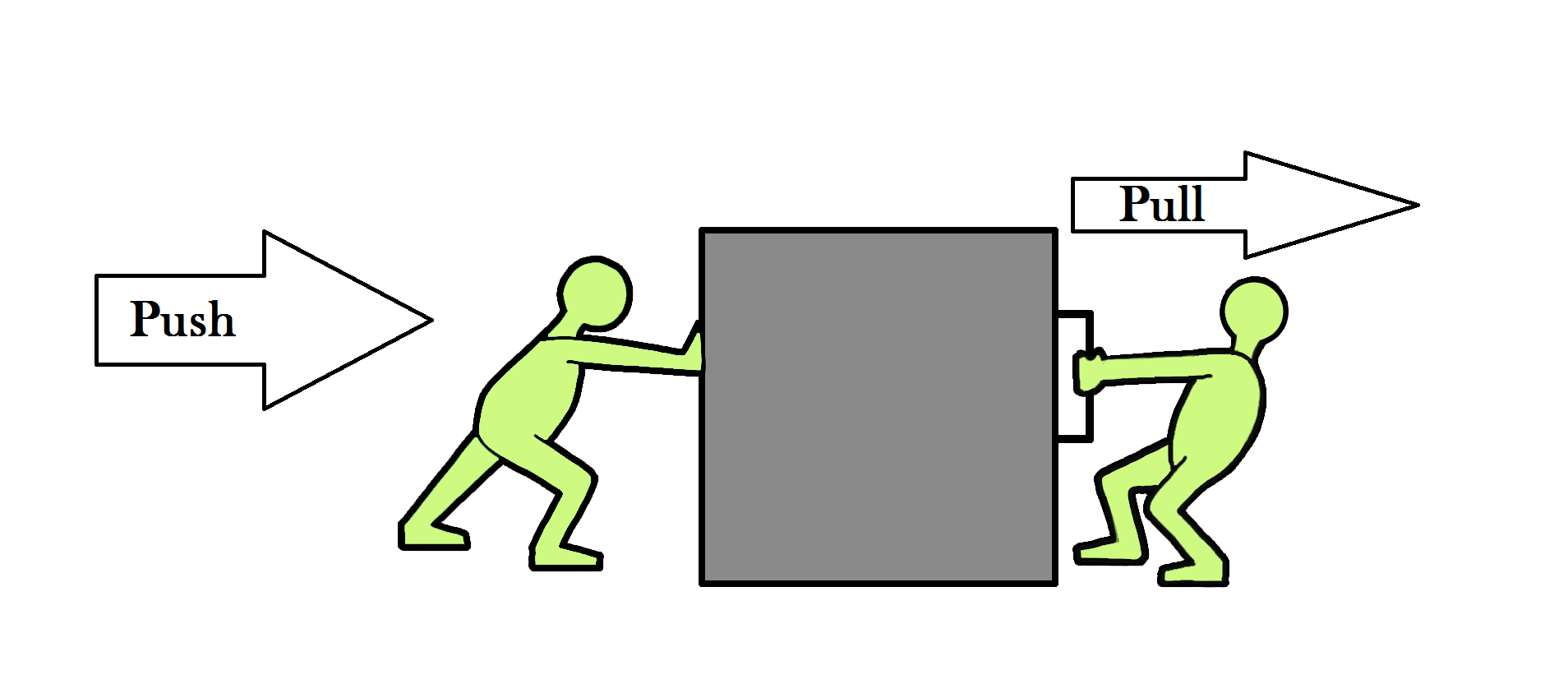 force – BGE (S1-S3)